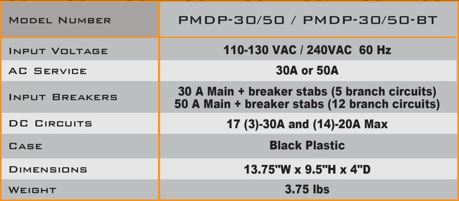PMDP-30/50 RV Distribution Panel - PowerMax Converters