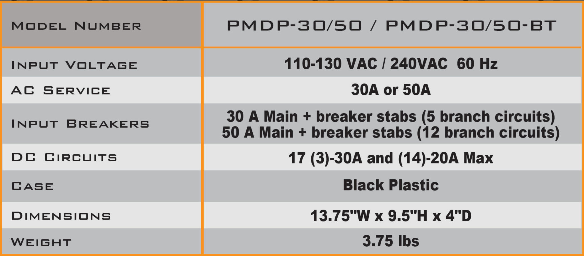 PMDP-30/50 RV Distribution Panel - PowerMax Converters